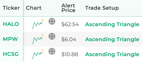 Ascending Triangle Chart Pattern - How It Works and How Traders Can Use It
